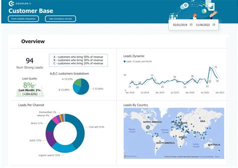 Dashboard Reporting A Quick Guide Blog