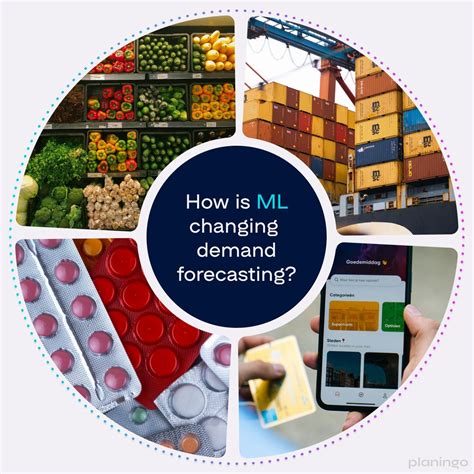 Planingo On Linkedin Ml Forecasting Ibp Demandplanning