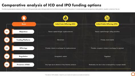 Ico Success Strategies Comparative Analysis Of Ico And Ipo Funding Options Bct Ss V Ppt Template