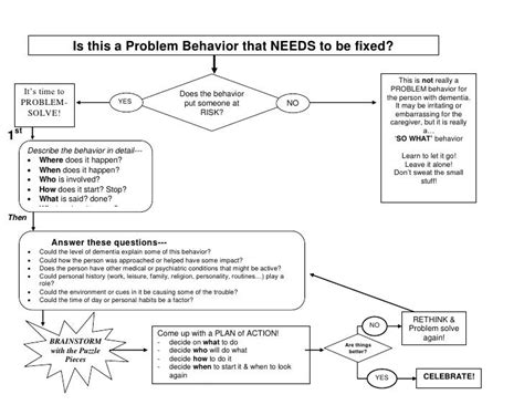 Teepa Snow Dementia Building Skill Handout