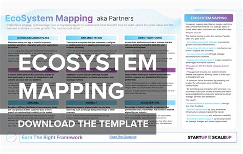 Startup Founders Ecosystem Map Now