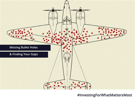 Missing Bullet Holes And Finding Your Gaps Amicus Financial Christchurch New Zealand