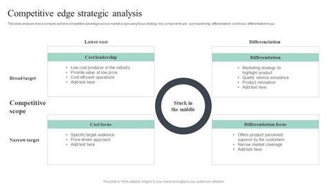 Competitive Edge Strategic Analysis Structure Pdf