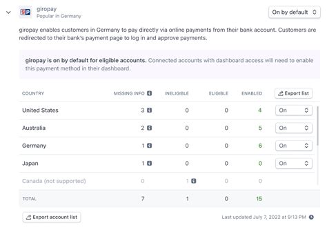 Adding Payment Method Capabilities Stripe Documentation
