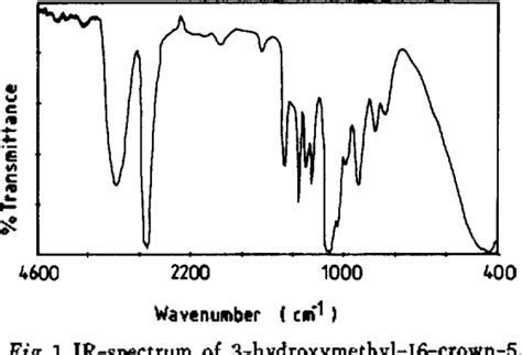 Figure 1 From Polymer Supported Crown Ethers Ii Efficiency For Phase