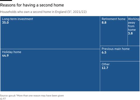 Second Homes Brexit Exodus Draws Buyers To Devon Cream