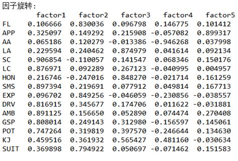 Python——因子分析（kmo检验和bartletts球形检验） Csdn博客