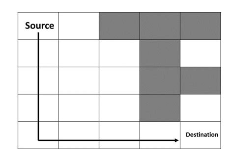 Your One Stop Solution To Understand Backtracking Algorithm
