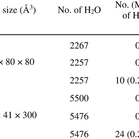 Details Of Dpmd Simulation Systems Download Scientific Diagram