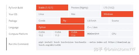 Pytorch安装教程(图文详解) Csdn博客 Pytorch安装教程(图文详解) Csdn博客