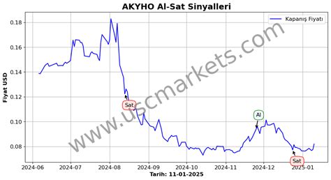 Akyho Hisse Hedef Fiyatı 2026 Akdeniz Yatırım