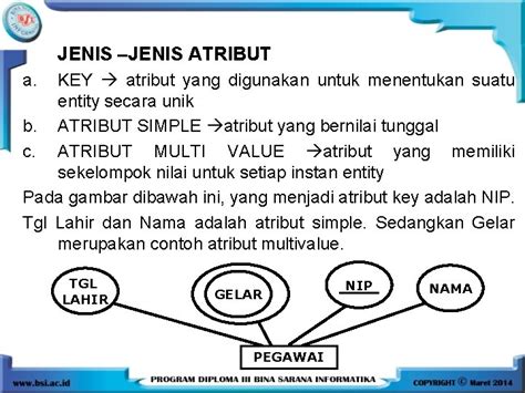 Entity Relationship Model Entity Relationship Pengertian Entity
