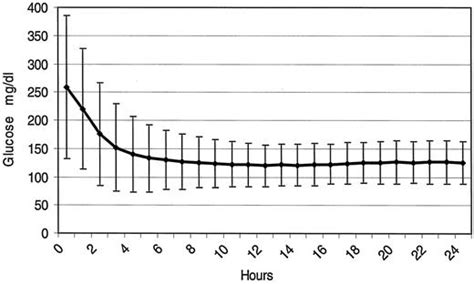 Glucommander Diabetes Care American Diabetes Association
