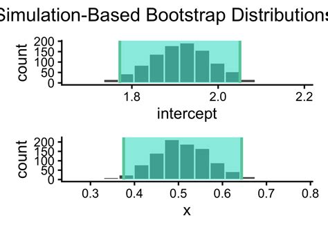 Model Evaluation Datascience