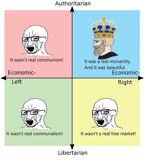 Gotta Give Authright Credit For One Thing Rpoliticalcompassmemes Political Compass Know
