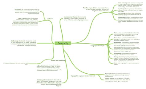 Geography Geographical Concepts Interconnection Interconnection In