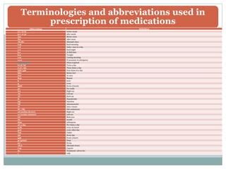 Administration Of Drugsmedication Pptx