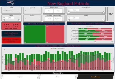 Power Bi Practice Report Rpowerbi