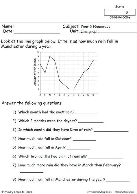 Line Graph Worksheets Grade 6 Line Plots 4th Grade