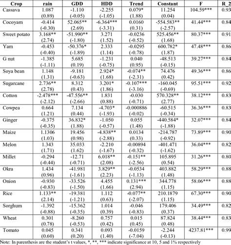 Yield Variance Function Download Table