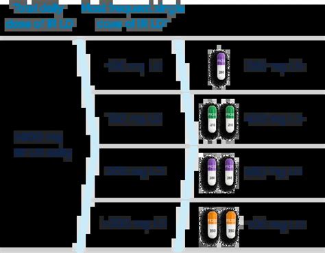 Crexont® Carbidopa And Levodopa Extended Release Capsules Dosing