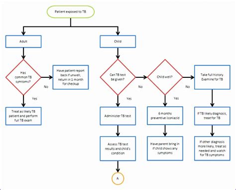 5 Microsoft Excel Flowchart Template Excel Templates