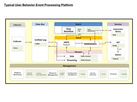 data streaming microservices platform with devops ppt
