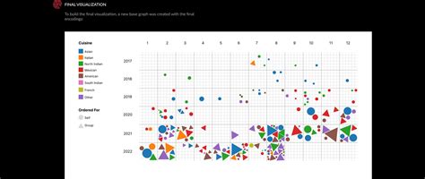 A Slice Of Time Tangible Data Visualization On Behance