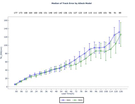 30 Tcmpr Plots — Metplotpy 320 Rc1 Dev Documentation