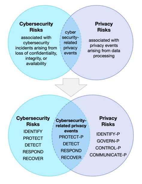 John Cassedy On Linkedin The Data Must Flow Part 2 — Cyberiqs