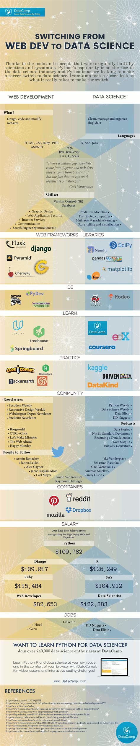 Web Dev To Data Scientist With Python