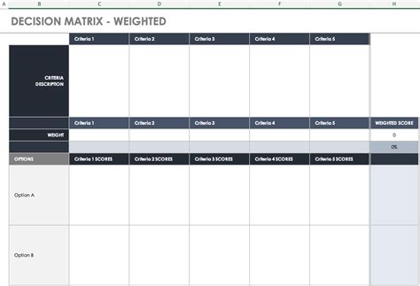 4 Decision Matrices To Prioritize Grant Opportunities Effectively