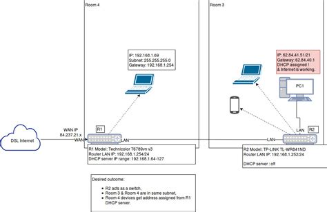 Networking How To Connect Routers In Lan To Lan And Debug Dhcp