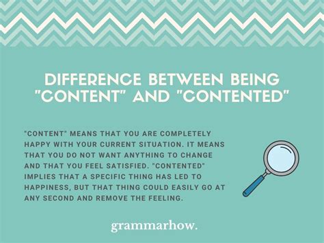 To Be Content Or Contented Meaning And Difference