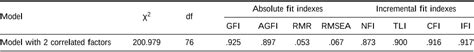 Pdf Factor Structure Of The Perceived Stress Scale Pss In A Sample
