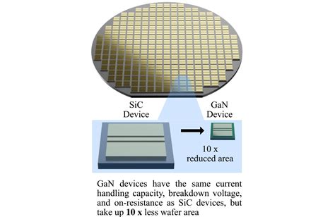 Transistor On Wafer At Lilly Mackey Blog