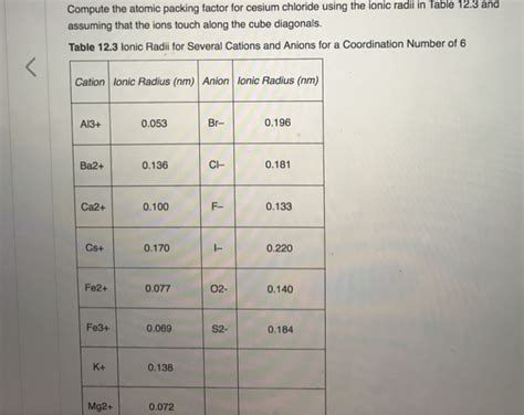 Solved Compute The Atomic Packing Factor For Cesium Chloride