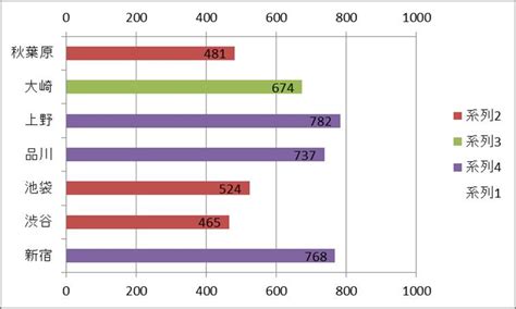 Excelテクニック And Ms Office Recommended By Pc Training Excel。graph。横棒グラフの塗りつぶしを、条件で自動的に色分けしたい。