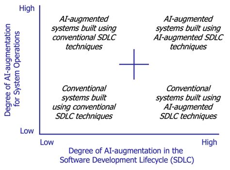 why llms within software development may be a dead end the new stack