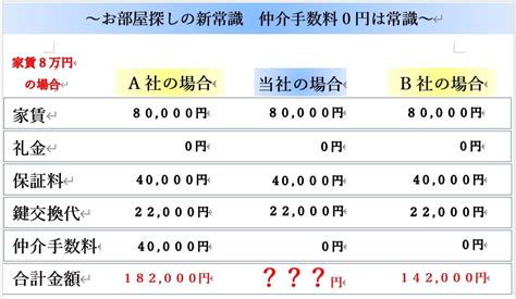 【賃貸の新常識｜仲介手数料0円】京橋駅周辺のお部屋探しは、京橋の不動産屋｜株式会社limile 生活スタイルに合った賃貸物件をお探しなら