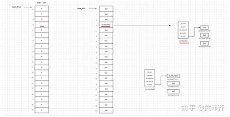 Python元组 底层原理剖析 知乎