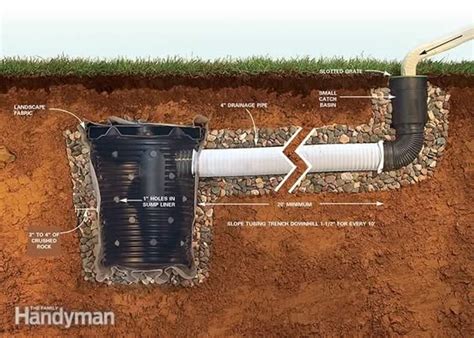 Residential Stormwater Runoff Solutions