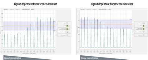 Sd Test Nanotemper Technologies