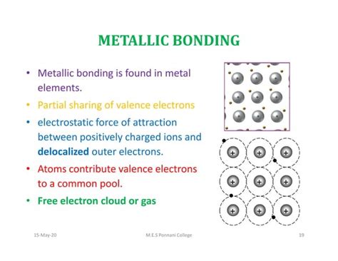 Chemical Bonding And Different Types Of Interactions Pdf Chemistry Science