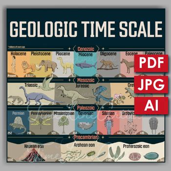Timeline Artist Teaching Resources Teachers Pay Teachers
