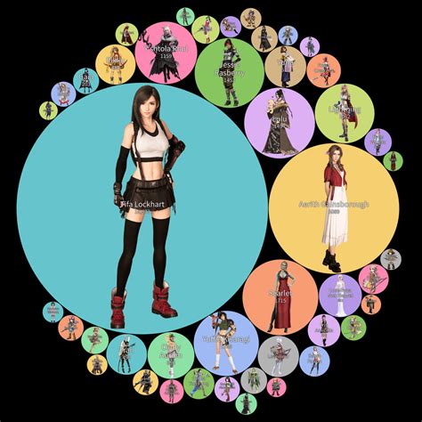 Final Fantasy Nsfw