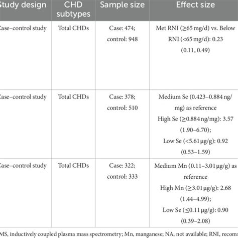 Geographical Distribution Map Of Countries Covered Download