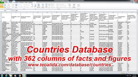 World Countries Database 362 Columns Of Facts And Figures The World