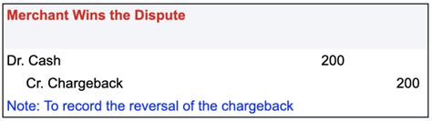 Journal Entry For Chargeback A Quick And Easy Guide