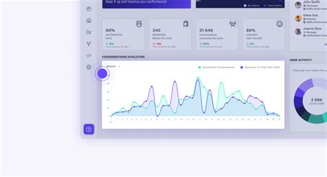 Product Highlights Dashboard Hijiffy